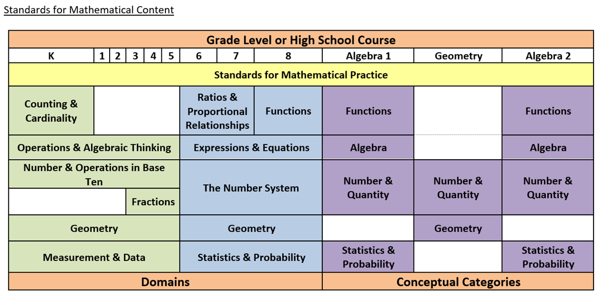 Curriculum Math | Whiteriver USD